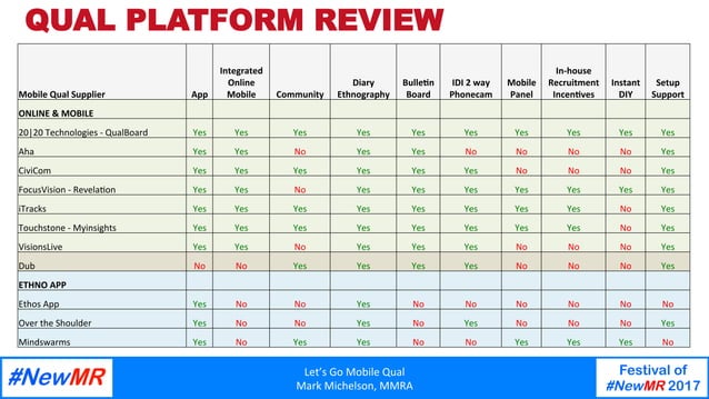 Mark Michelson Festival of NewMR 2017 | PPT