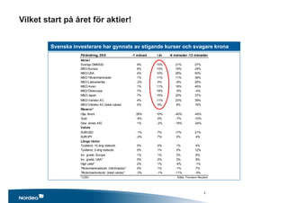 Nordeas Marknadsanalys mars | PDF | Stocks and Bonds | Personal Investing