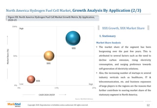 Markntel North America Hydrogen Fuel Cell Market Analysis, 2020 | PPT
