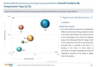 Global ADAS & Autonomous Driving Components Market Analysis Report ...