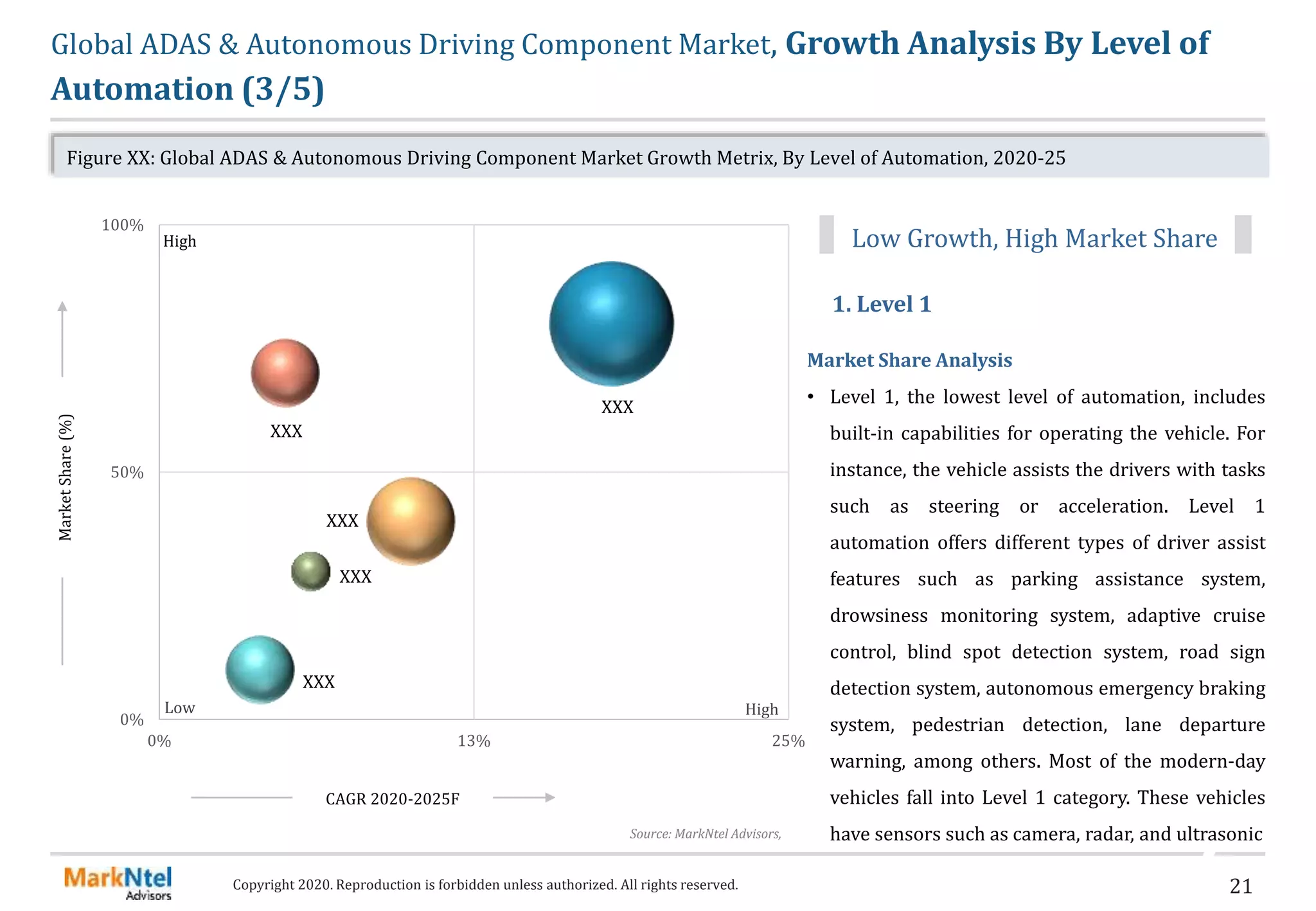 ADAS & Autonomous Driving Components Market Demand | PPTX
