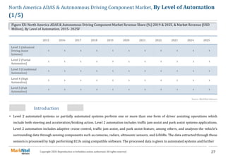 ADAS & Autonomous Driving Components Market Demand | PPTX