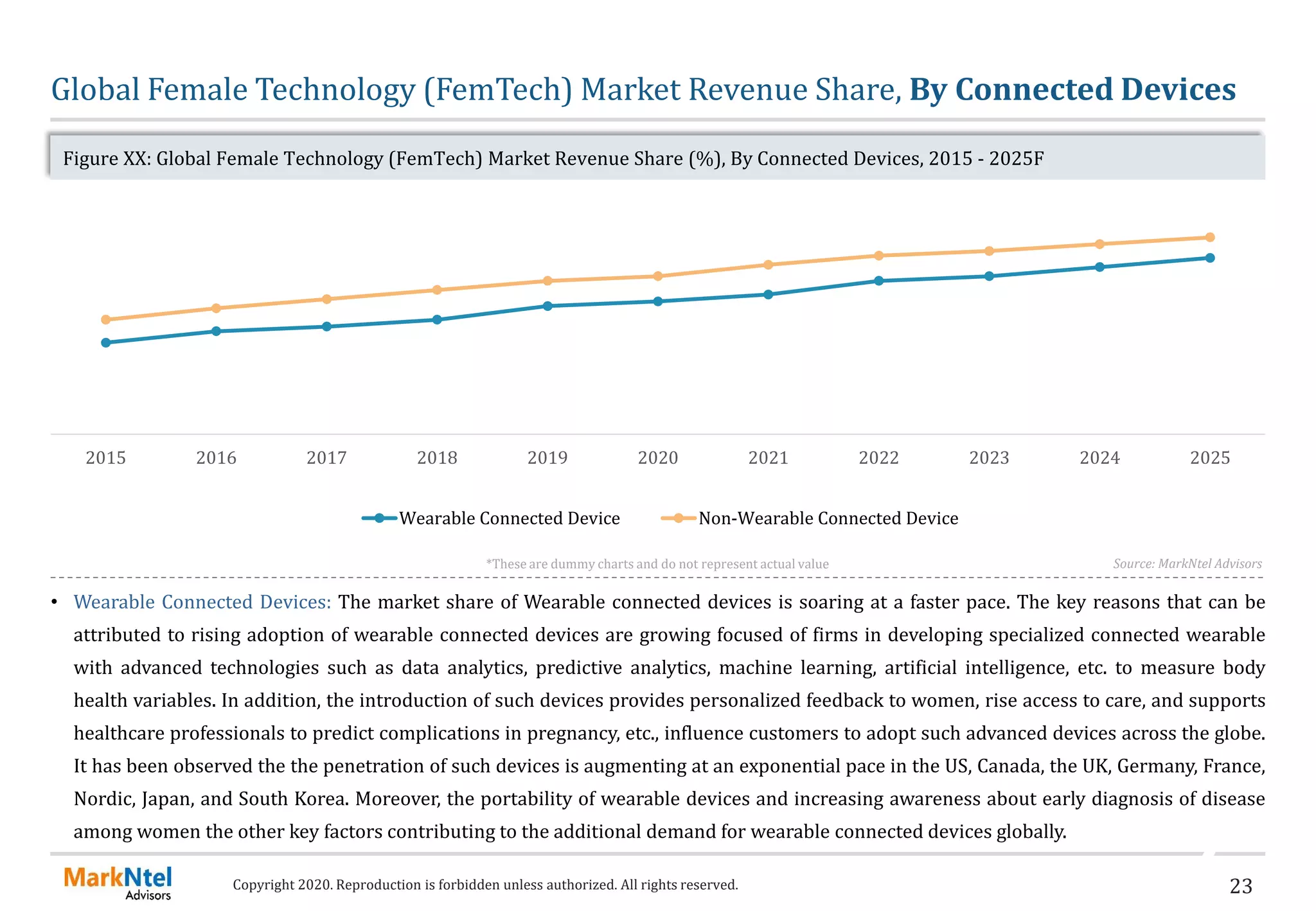 Markntel Global Female Technology (FemTech) Market Analysis, 2020 | PPT
