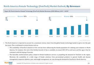 Markntel Global Female Technology (FemTech) Market Analysis, 2020 | PDF