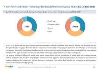 Markntel Global Female Technology (FemTech) Market Analysis, 2020 | PDF