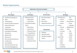 Heart Valve Devices Market Analysis | PPT