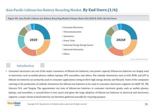 Global Lithium Ion Battery (Li-Ion) Recycling Market 2021-26 | MarkNtel Advisors | PPT