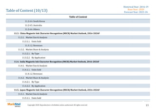 Global Magnetic Ink Character Recognition (MICR) Printer Market ...