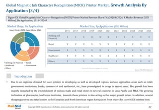 Global Magnetic Ink Character Recognition (MICR) Printer Market ...