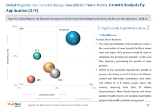 Global Magnetic Ink Character Recognition (MICR) Printer Market ...