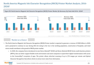 Global Magnetic Ink Character Recognition (MICR) Printer Market ...