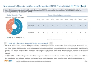 Global Magnetic Ink Character Recognition (MICR) Printer Market ...