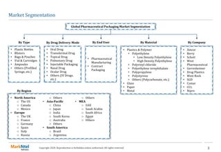 Pharmaceutical Packaging Market Analysis, 2020-25 |MarkNtel Advisors | PPT