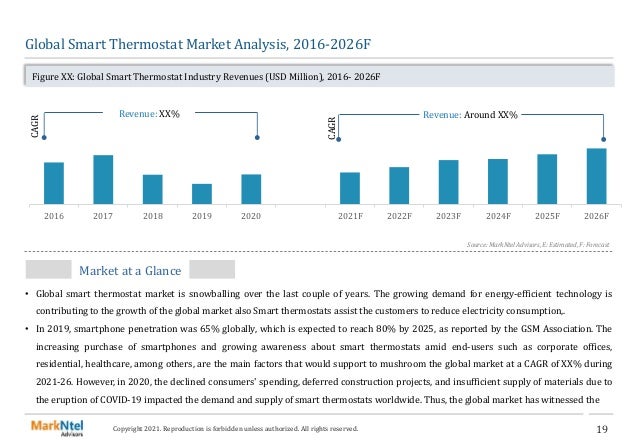 Global Smart Thermostat Market Research Report: Forecast (2021-2026 ...