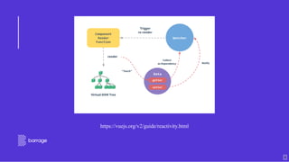 Shift Remote FRONTEND: Reactivity in Vue.JS 3 - Marko Boskovic (Barrage) | PPT