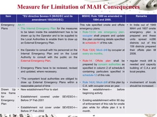 Legal provision and implementation to prevent Major Accident Hazards ...