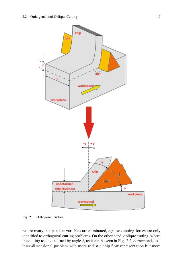 Finite_element_method_in_machining_processes