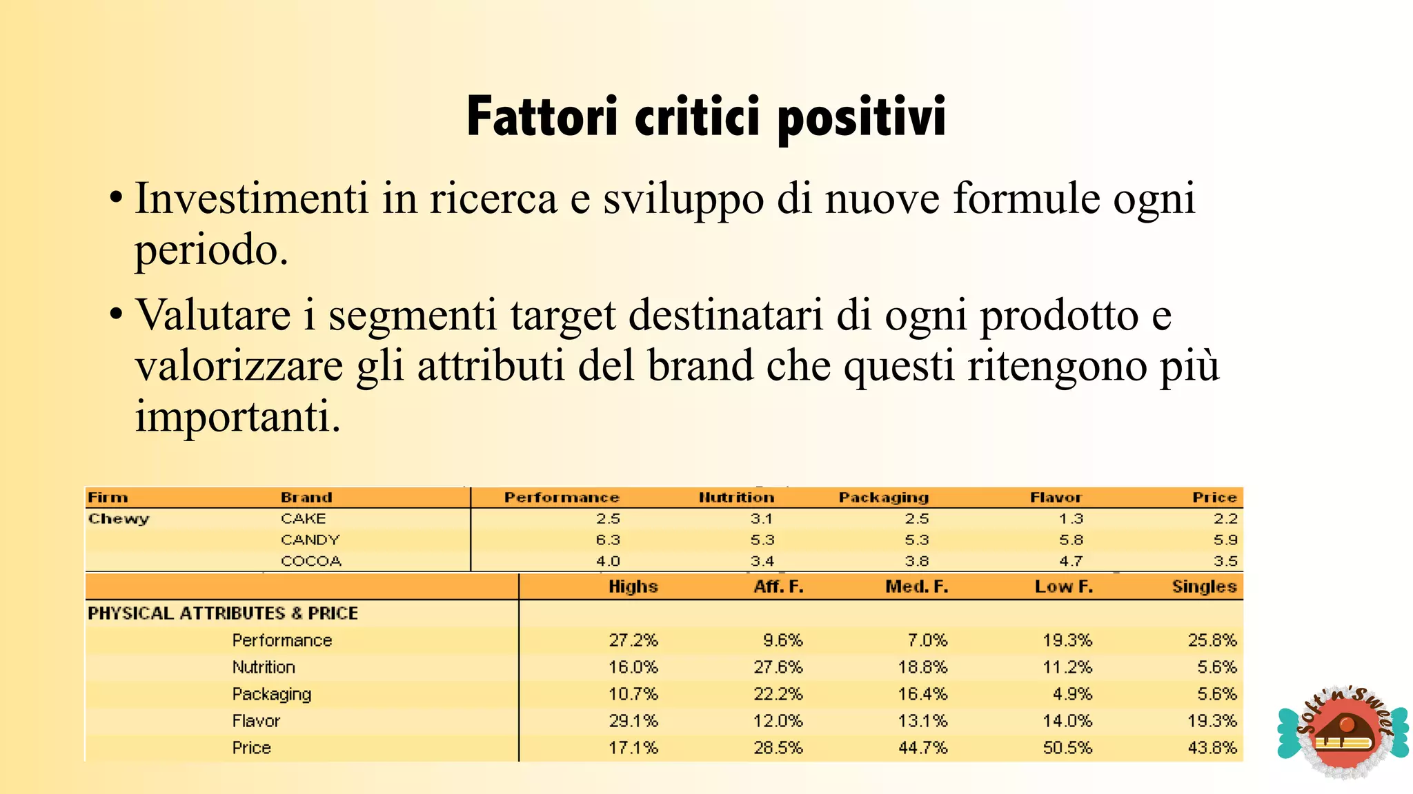 Markops Online simulation 2016 | PDF