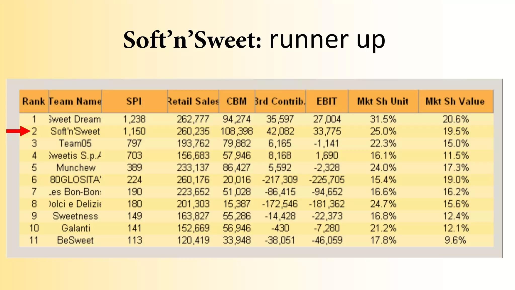 Markops Online simulation 2016 | PDF