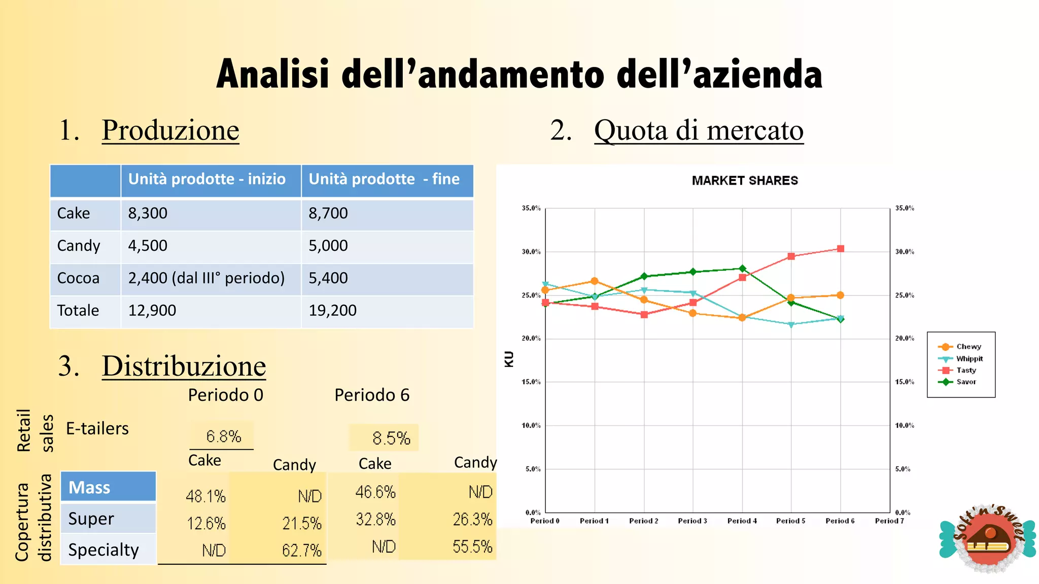 Markops Online simulation 2016 | PDF