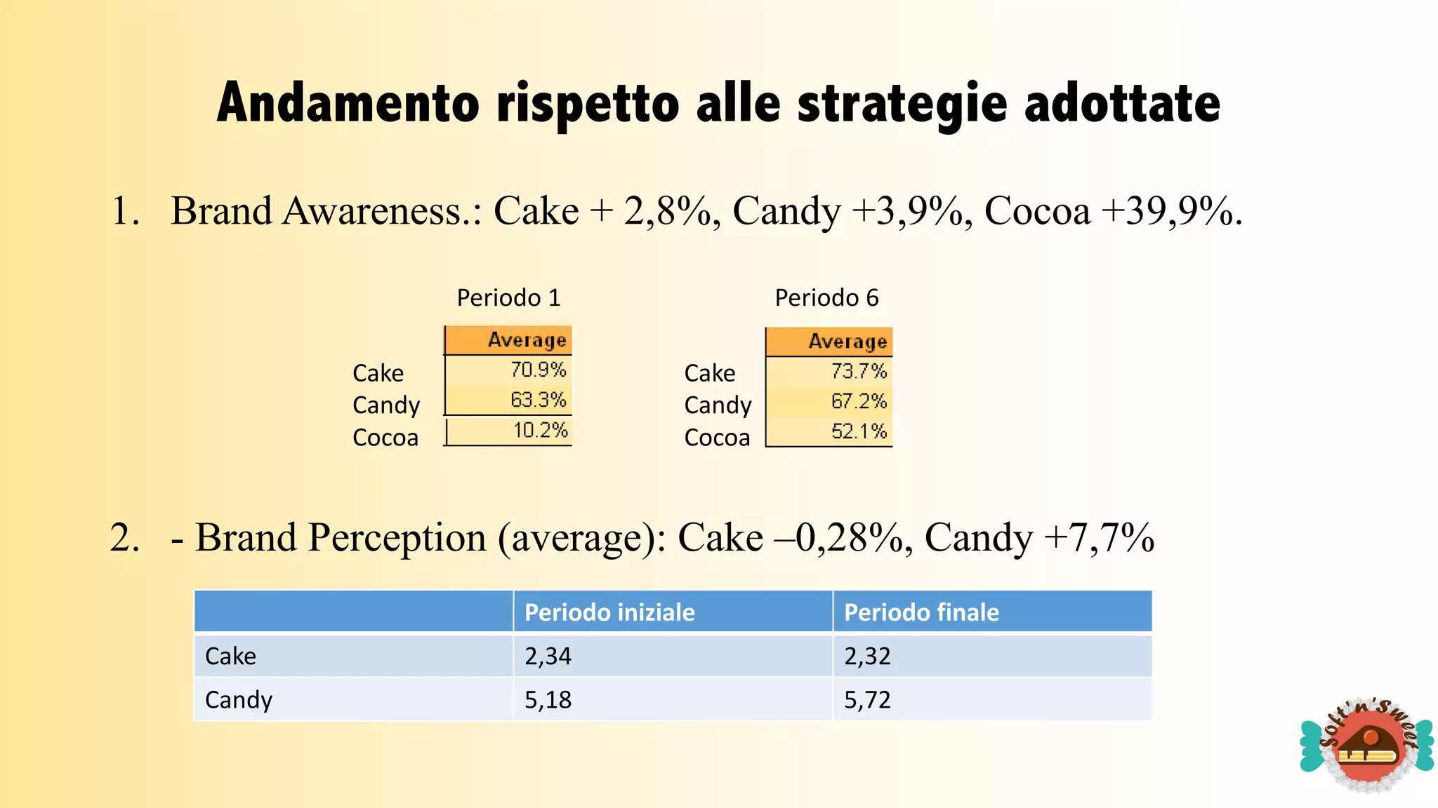 Markops Online simulation 2016 | PDF