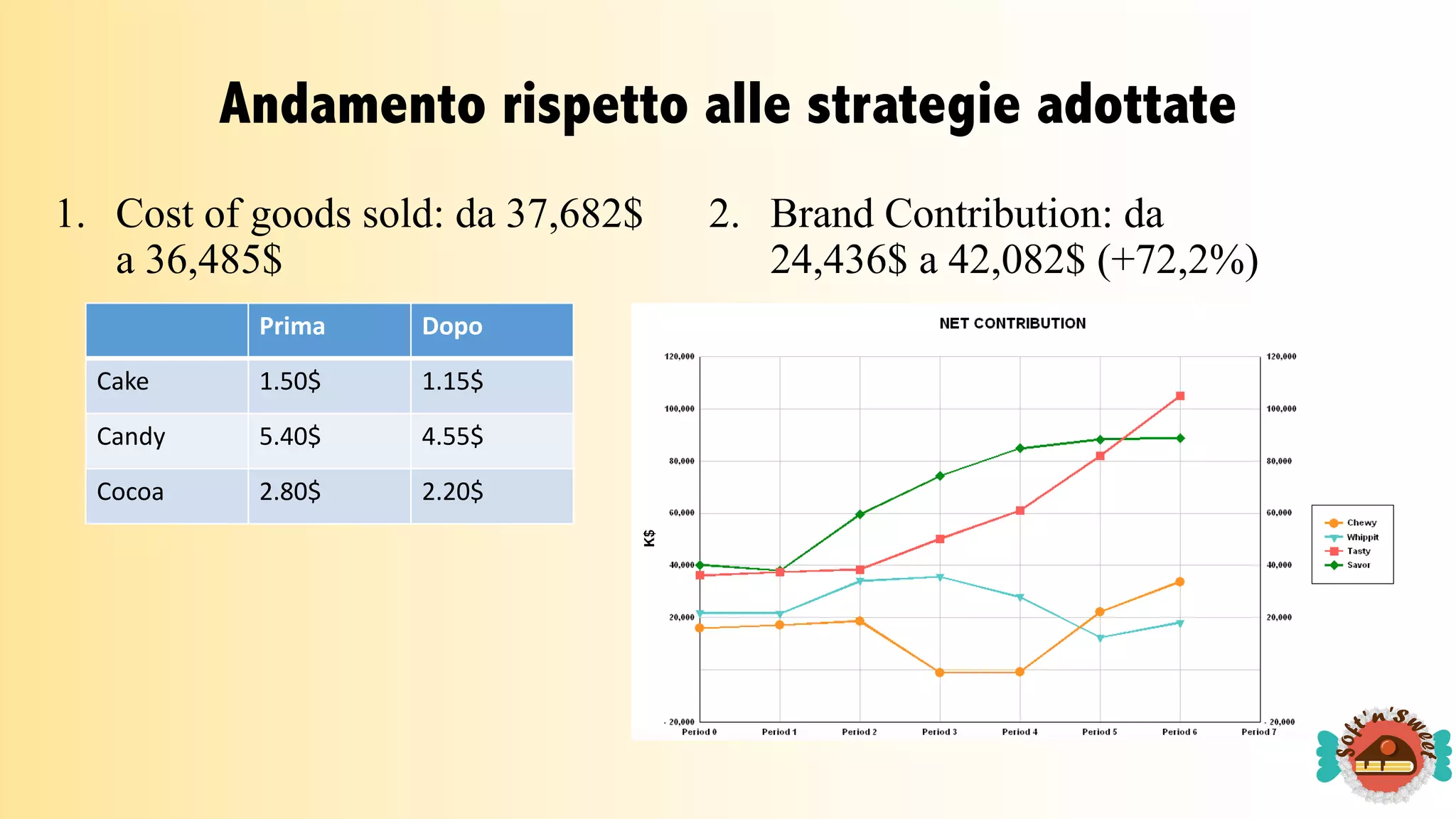 Markops Online simulation 2016 | PDF