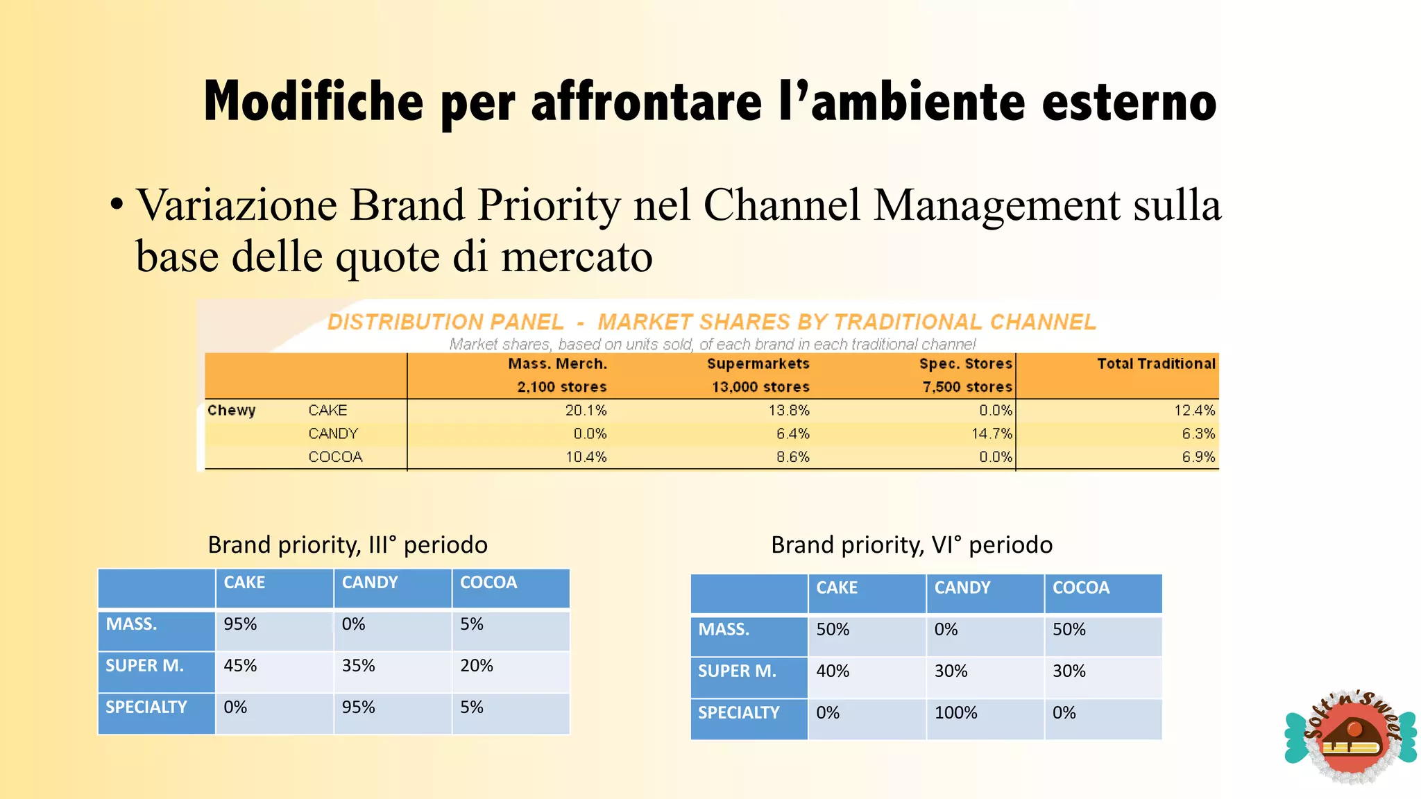 Markops Online simulation 2016 | PDF