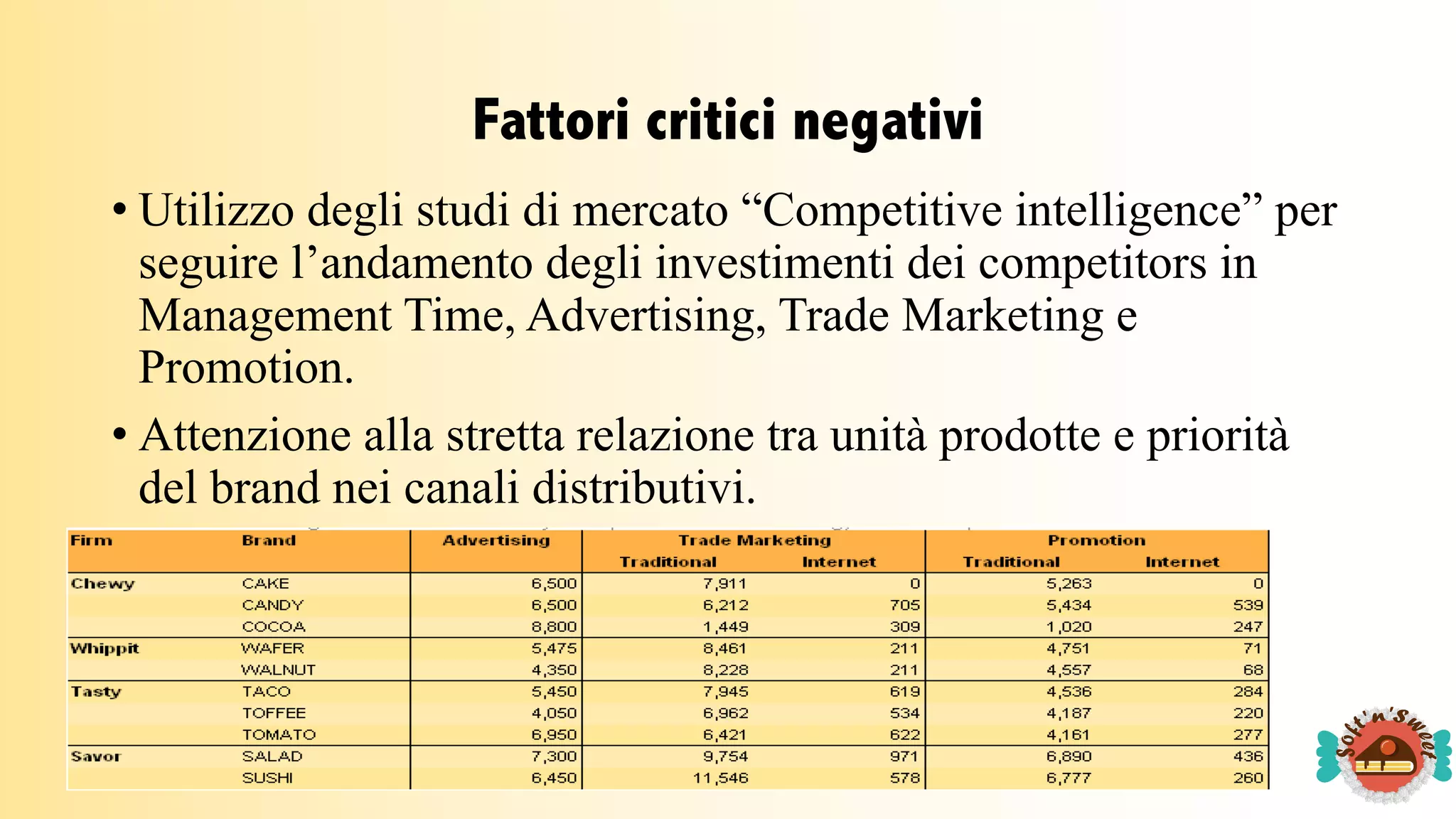 Markops Online simulation 2016 | PDF