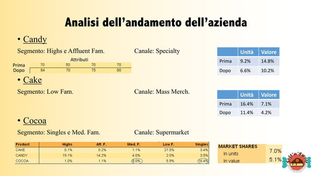 Markops Online simulation 2016 | PDF | Marketing and Advertising | Business