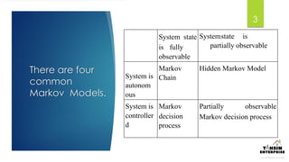 Markor chain presentation | PDF | Physics | Science