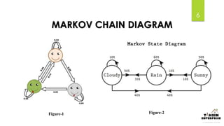 Markor chain presentation | PDF | Physics | Science
