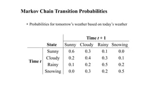 Hidden Markov Models | PPTX