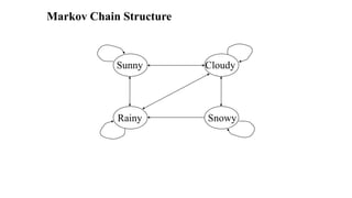 Hidden Markov Models | PPT