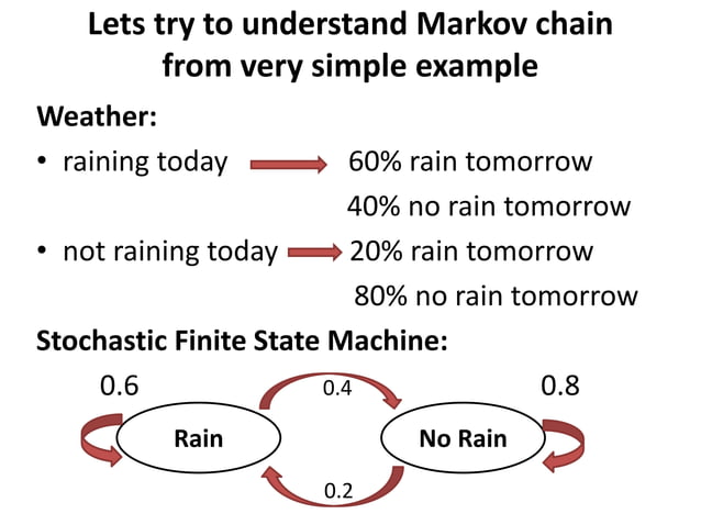 Markov chain-model | PPTX