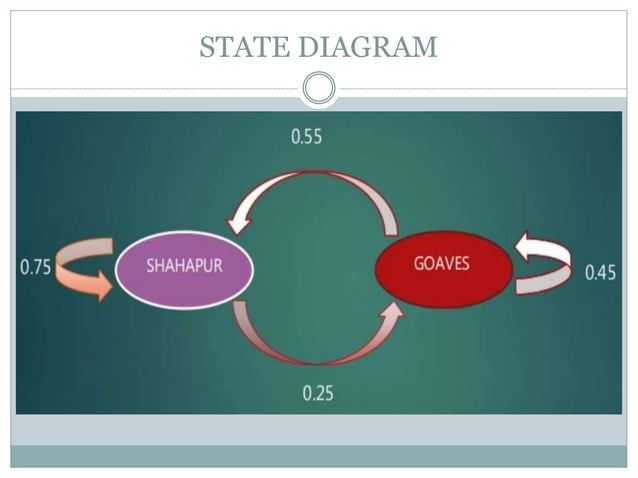 Markov chain analysis | PPTX