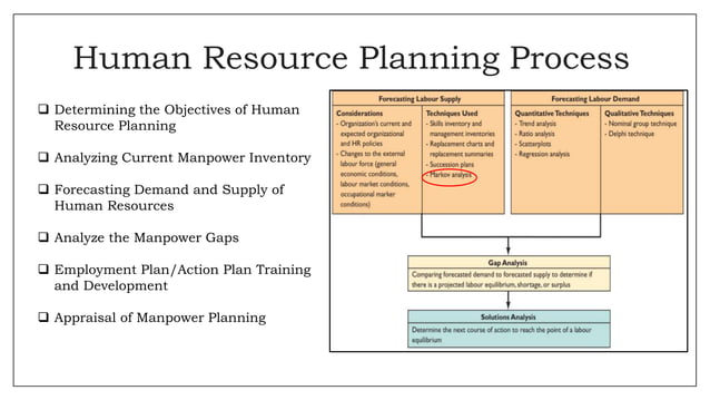 Markov Chain Analysis in HR Decision Making | PPTX | Human Resources | Business