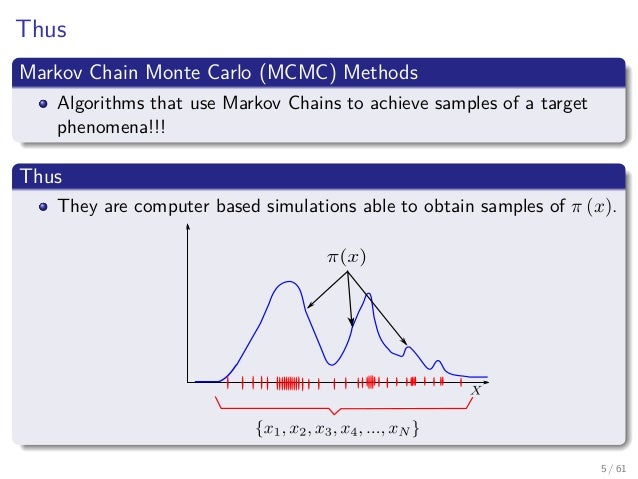 Markov chain monte_carlo_methods_for_machine_learning Markov chain monte_carlo_methods_for_machine_learning
