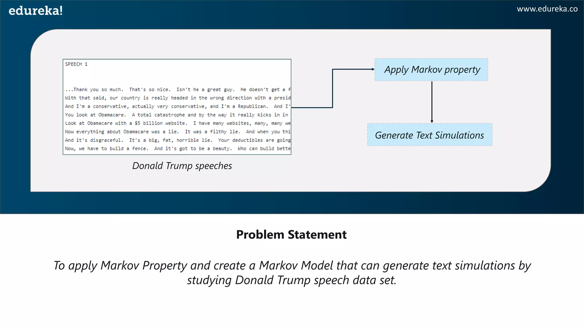 Introduction To Markov Chains | Markov Chains in Python | Edureka | PDF