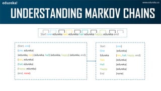 Introduction To Markov Chains | Markov Chains in Python | Edureka | PDF
