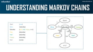 Introduction To Markov Chains | Markov Chains in Python | Edureka | PPT