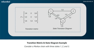 Introduction To Markov Chains | Markov Chains in Python | Edureka | PPT