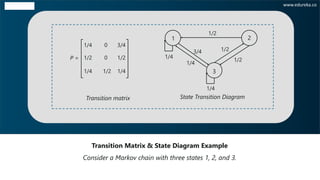 Markov Chains | Edureka | PPT