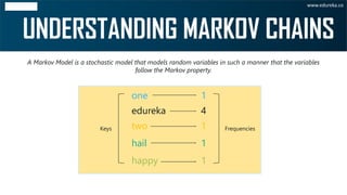 Markov Chains | Edureka | PPT