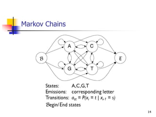 Markov_Chains.ppt