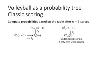 Volleyball analytics: Modeling volleyball using Markov chains | PDF