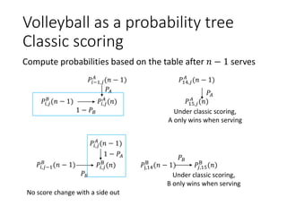 Volleyball analytics: Modeling volleyball using Markov chains | PDF