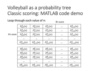 Volleyball analytics: Modeling volleyball using Markov chains | PDF