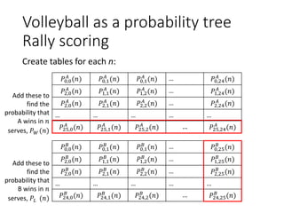 Volleyball analytics: Modeling volleyball using Markov chains | PDF