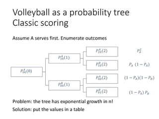 Volleyball analytics: Modeling volleyball using Markov chains | PDF