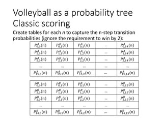 Volleyball analytics: Modeling volleyball using Markov chains | PDF